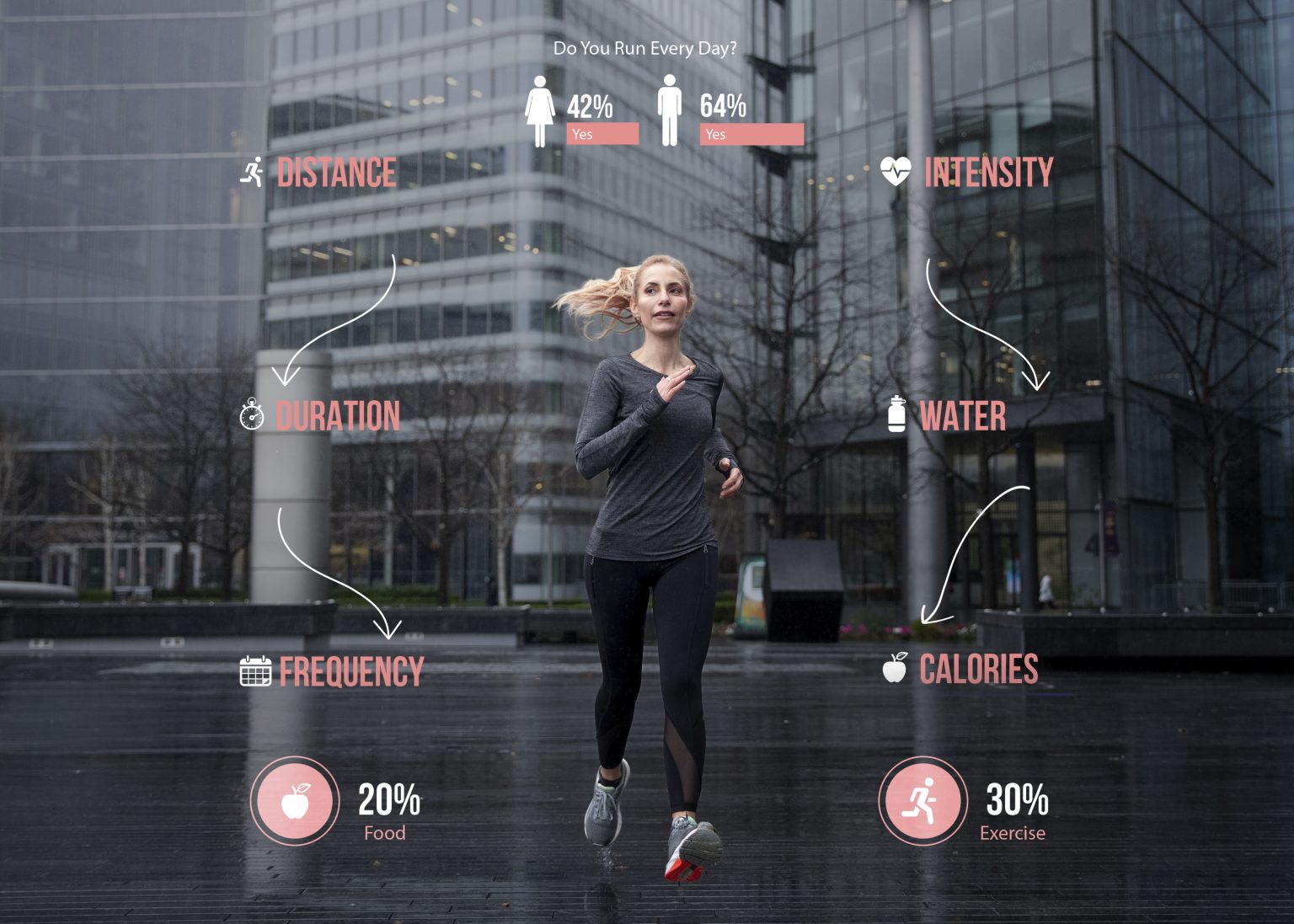 Avoid Health Risks 7 Wearable Tech Safety Tips » Irshad Qureshi
