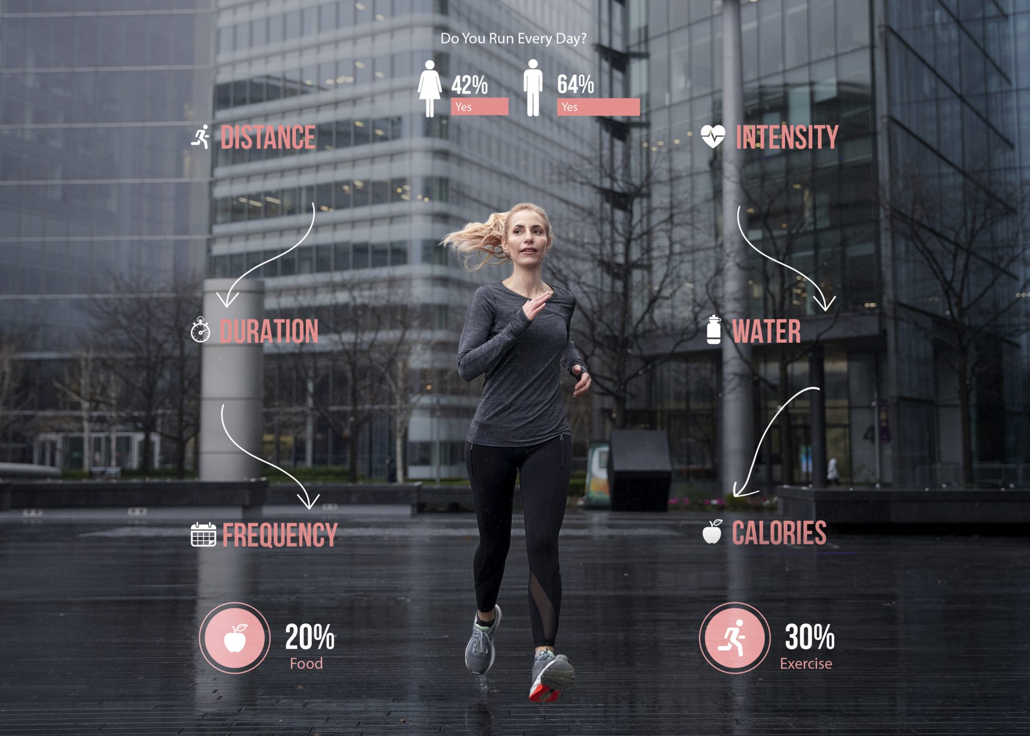 Avoid Health Risks 7 Wearable Tech Safety Tips » Irshad Qureshi